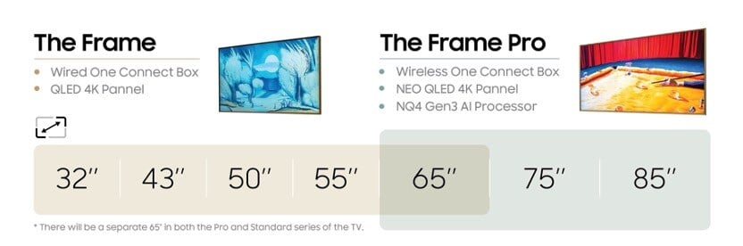 Deco Premiere Installation Guide & How to Install a Samsung The Frame TV