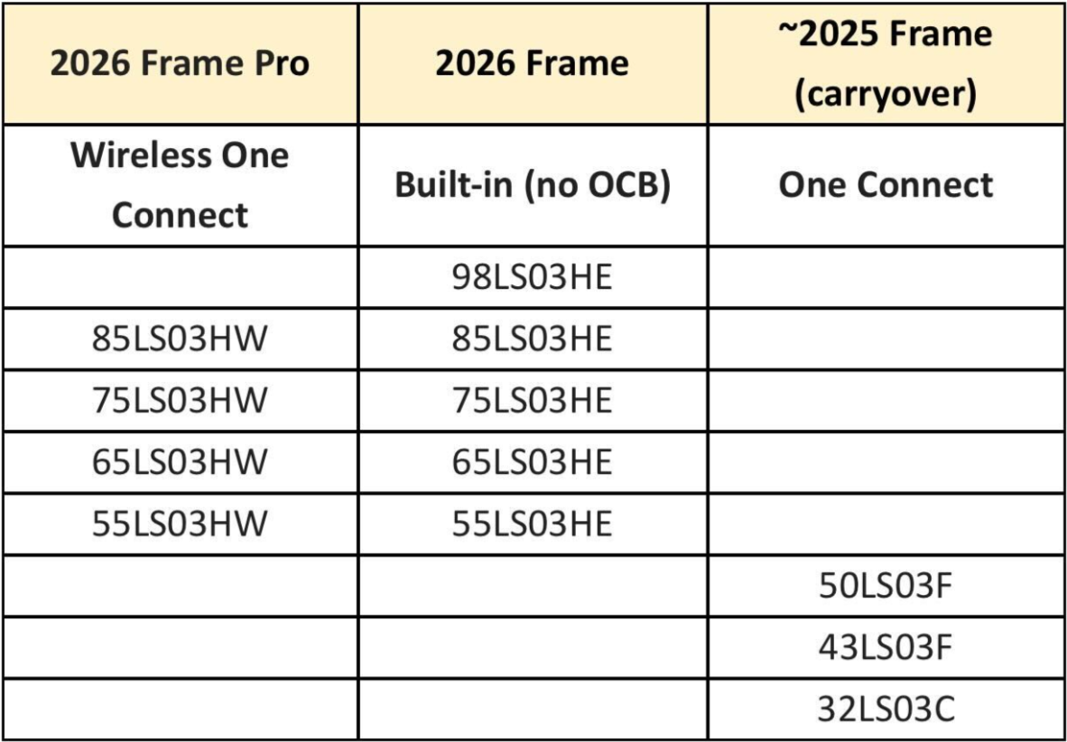 Samsung The Frame's One Connect Box Explained